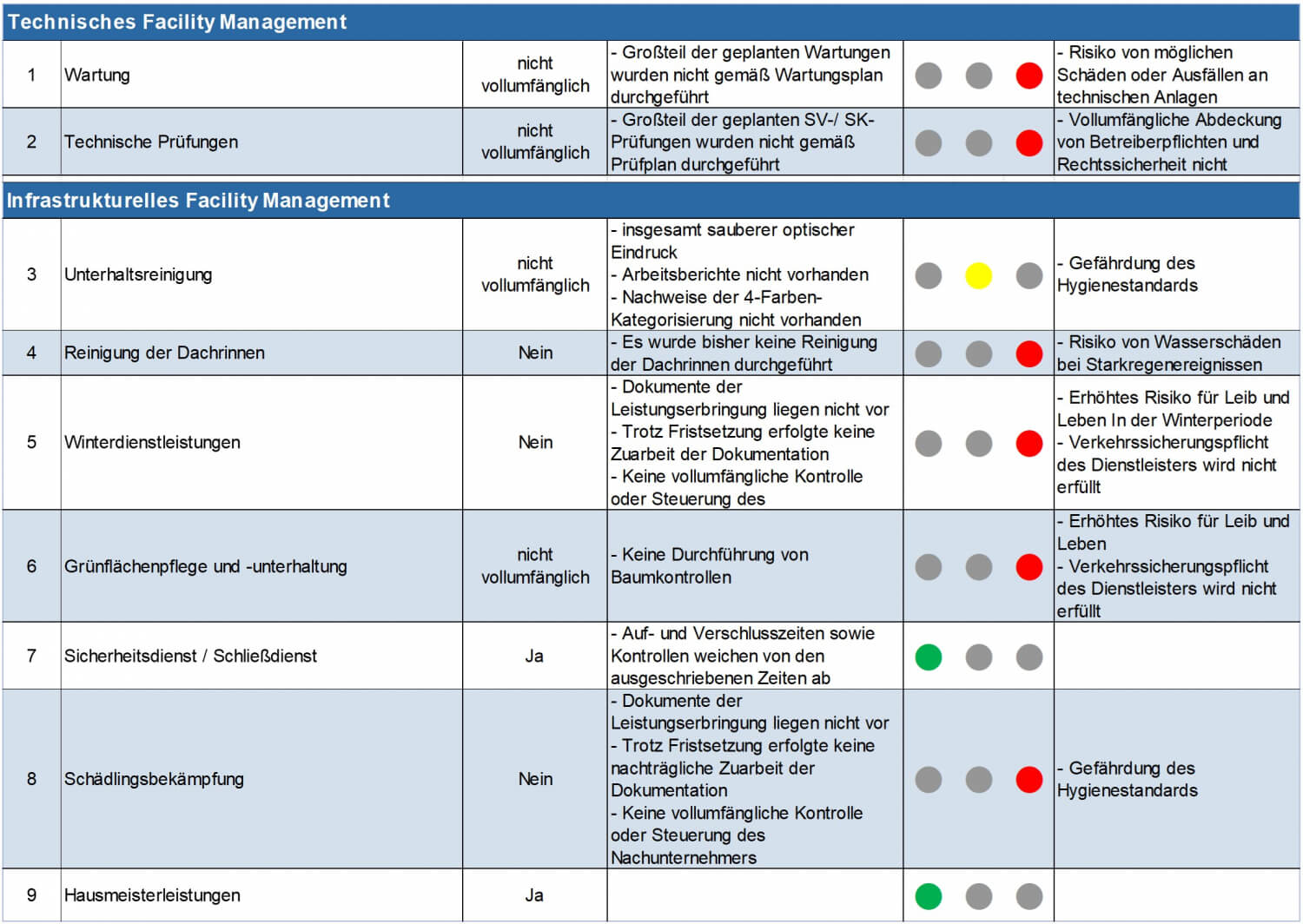 FM Audits - ikl GmbH